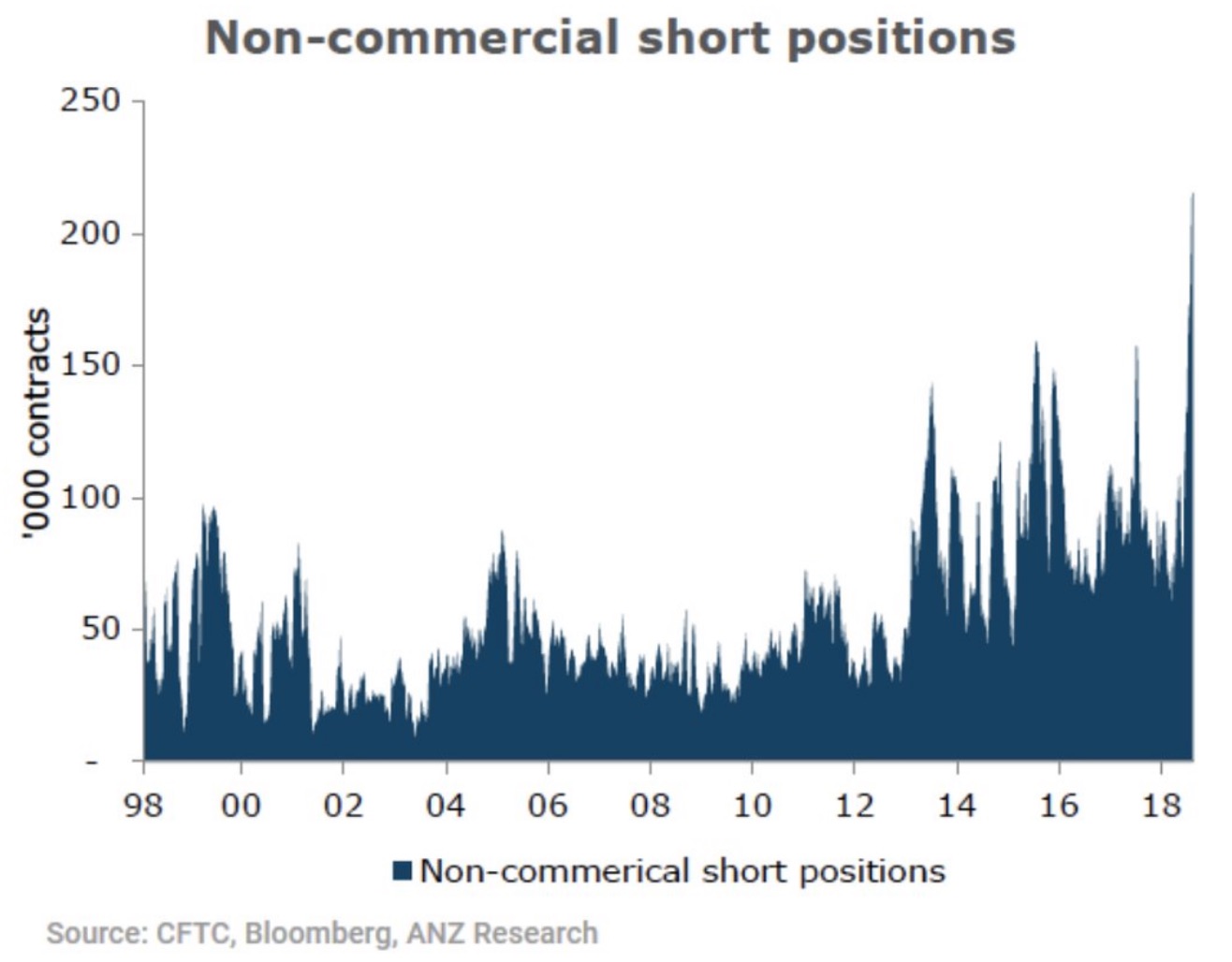 ALERT: KWN Pierre Lassonde Interview Plus A Key Chart | King World News