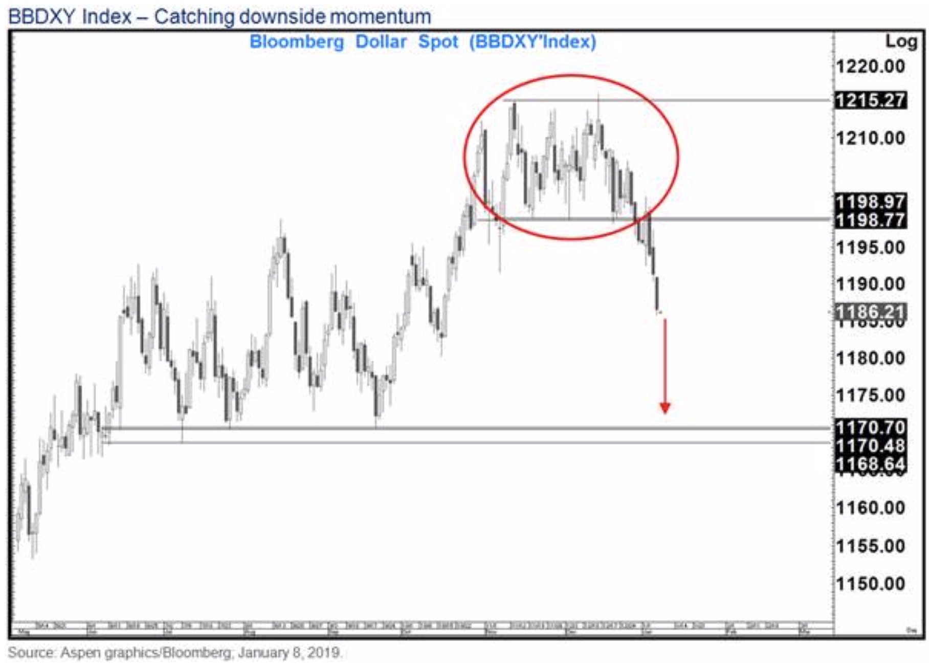 Here Is The Big Catalyst For Gold To Break Out Above $1,300 | King ...