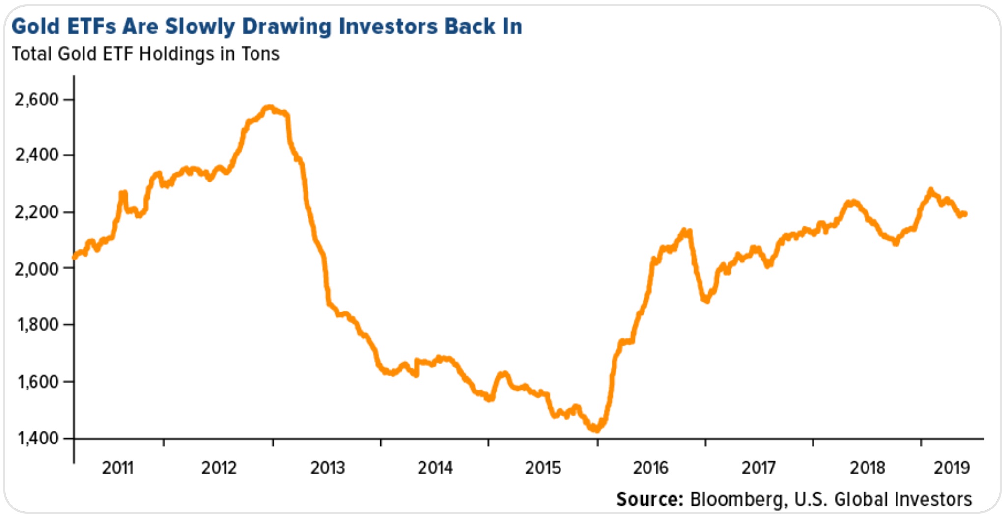 KWN I 6:6:2019 | King World News