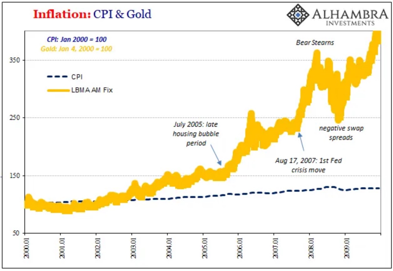 This Is What Is Really Driving The Price Of Gold Higher | King World News
