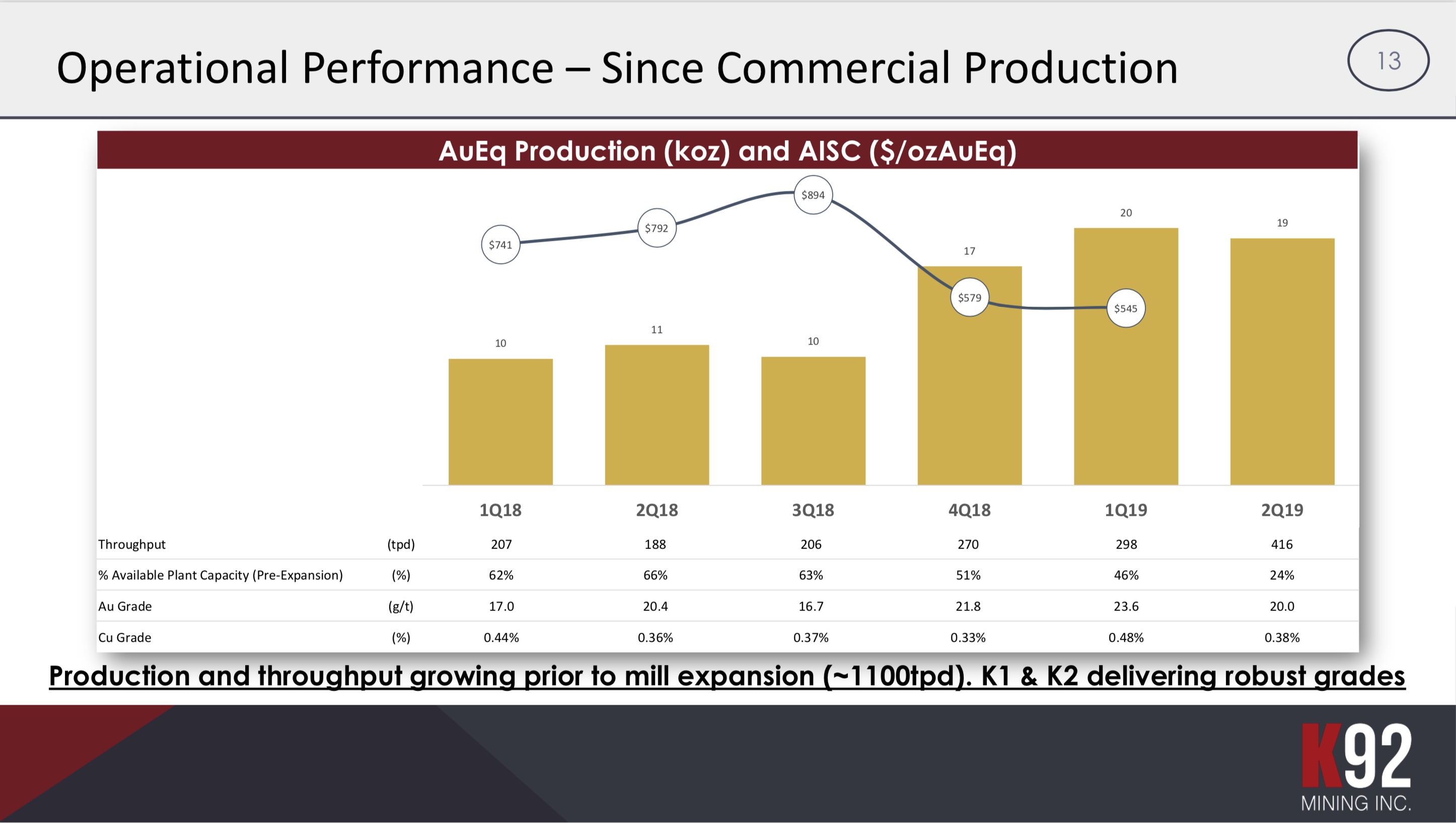 NEW: K92 MINING INC. | King World News