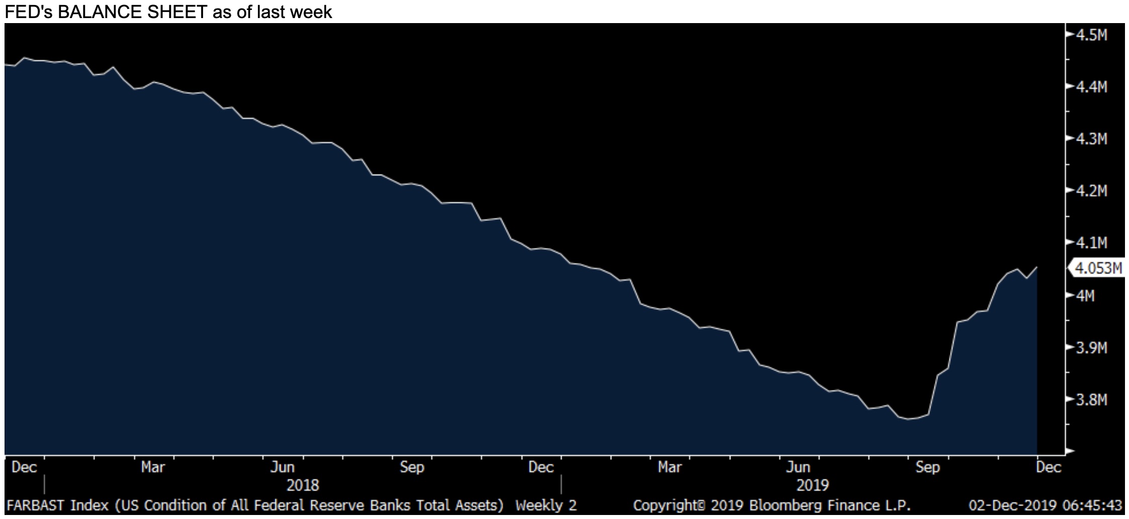 Look At What Is Happening Around The World As Fed Engages In QE4 | King World News