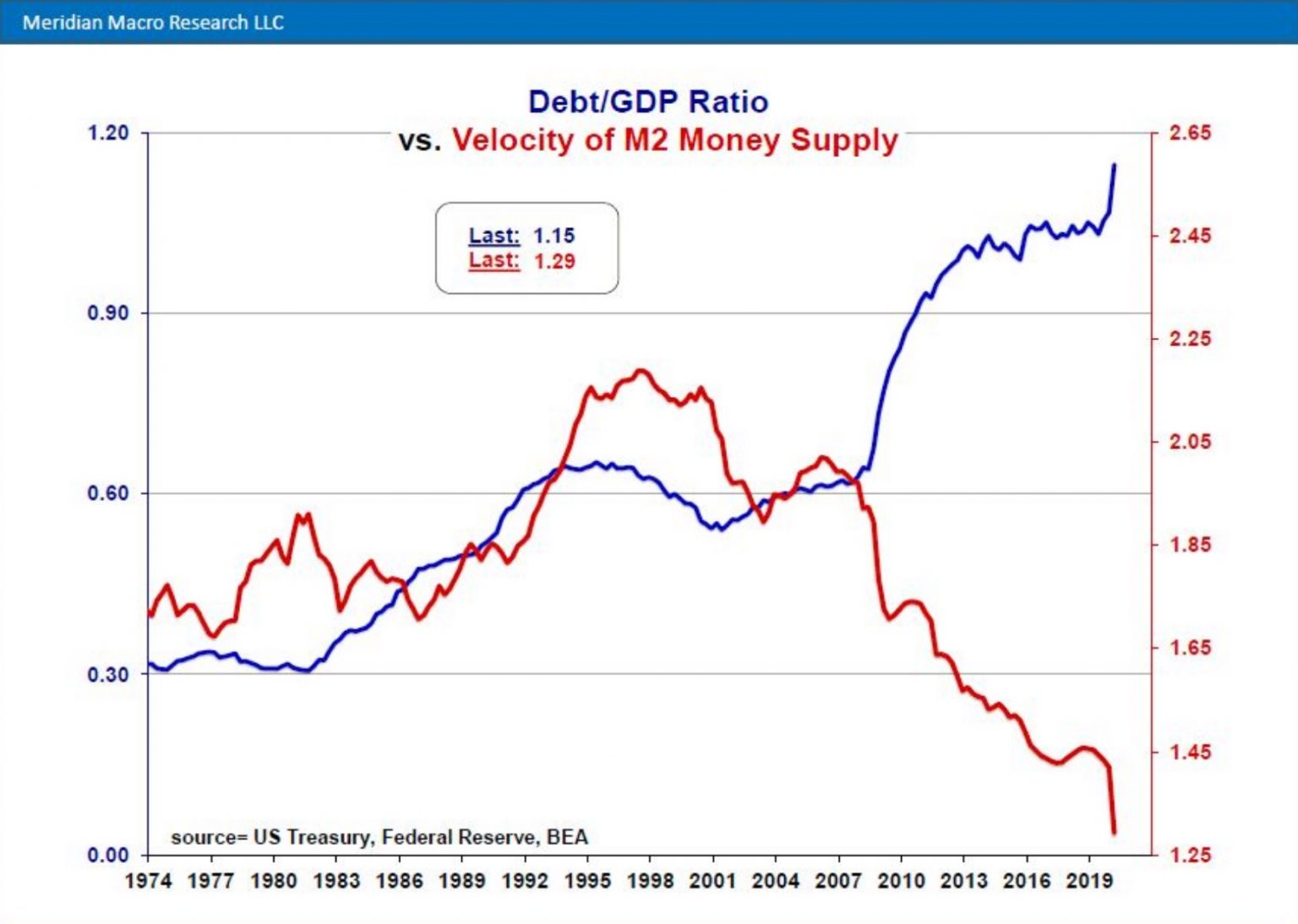 Stunning Chart Of The Day | King World News