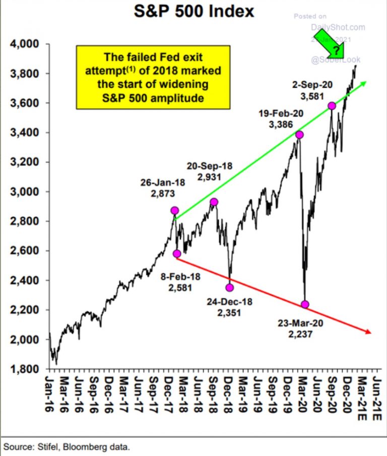 Stock Market Collapse Will Be Worse Than COVID Crash, Plus Why Silver ...
