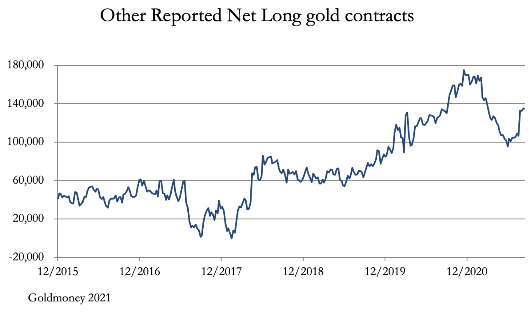 Bullion Banks Now In Danger Of Being Badly Squeezed In Paper Gold ...