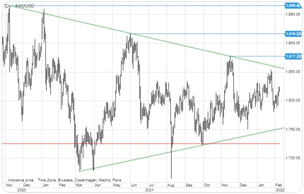 Gold’s Strength Is Impressive, Plus 2 Stunning Charts | King World News