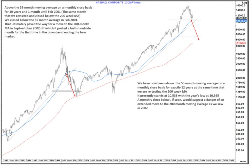 Look At The “Scariest Chart In The World” | King World News