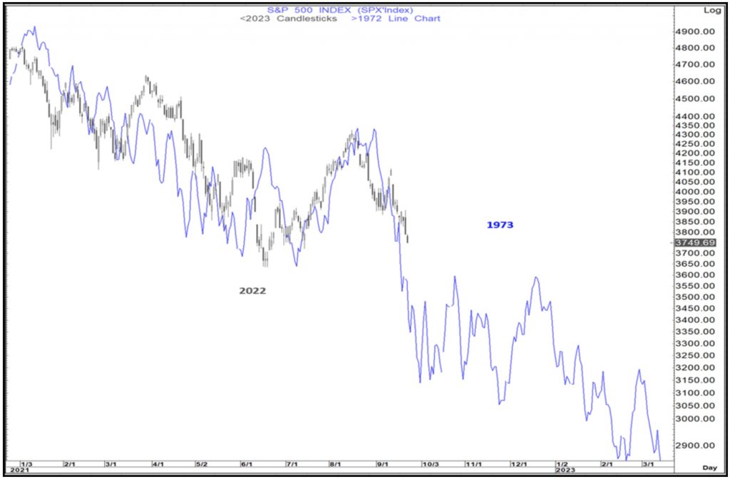 Look At The “Scariest Chart In The World” | King World News
