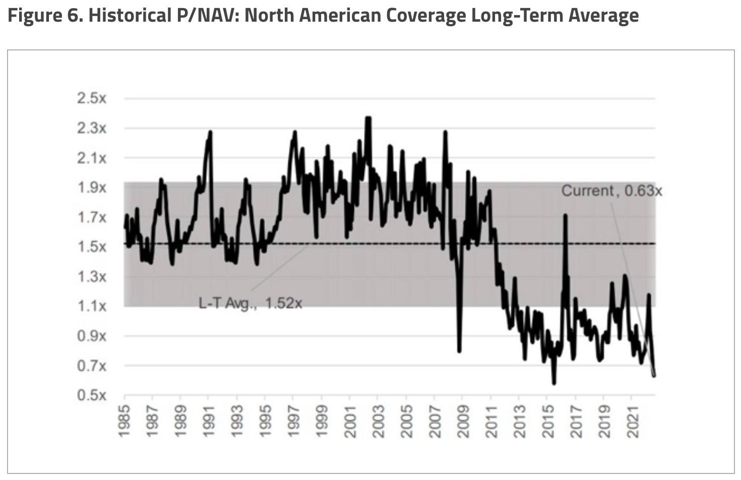 SPROTT: Jesse Livermore, “Be Right And Sit Tight.” Gold May Begin To ...