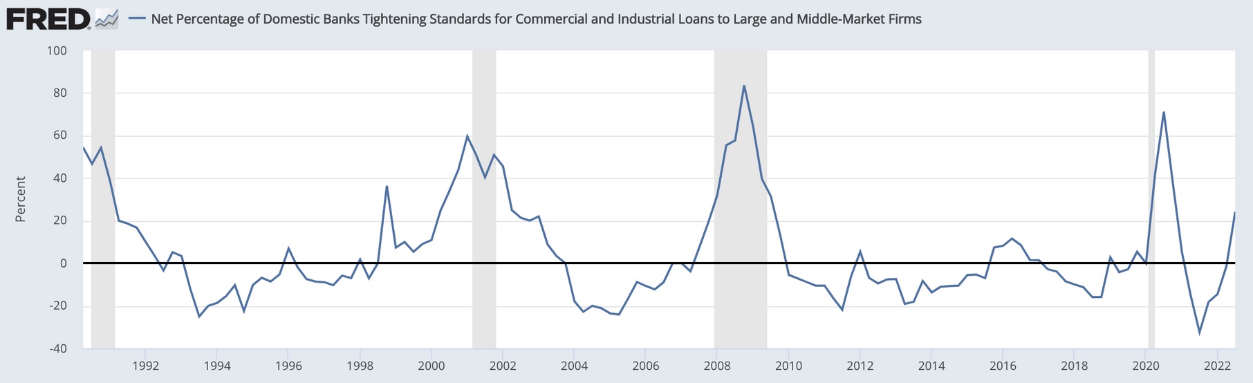 BUCKLE UP: The Great Unwind II Will Be Catastrophic | King World News