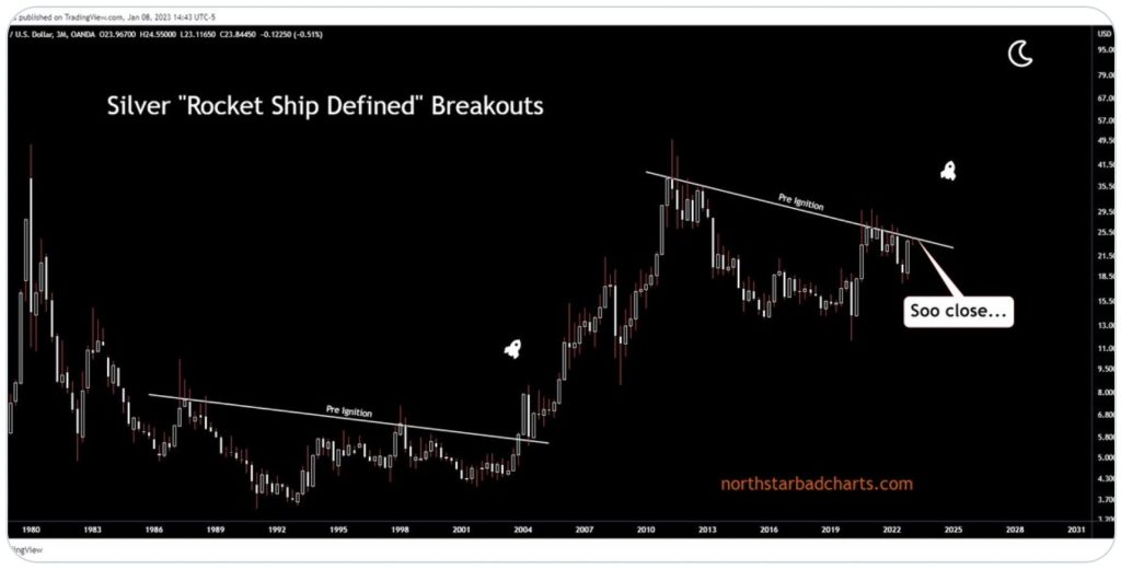 Silver “Rocket Ship” Breakout Is So Close | King World News
