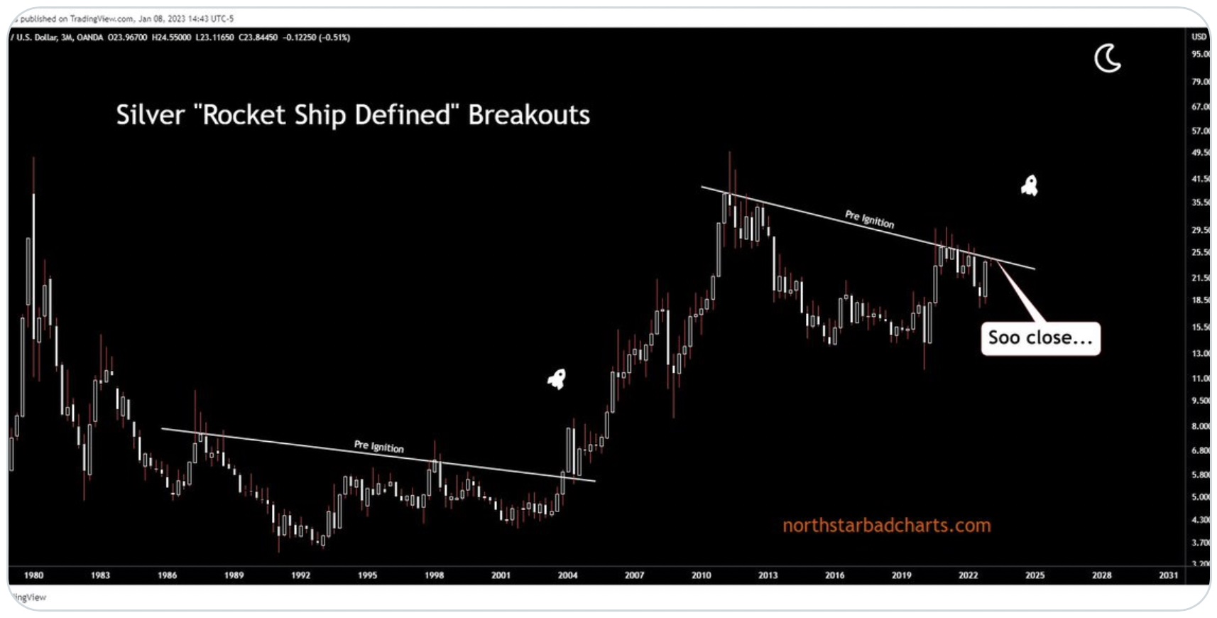 Silver “Rocket Ship” Breakout Is So Close | King World News